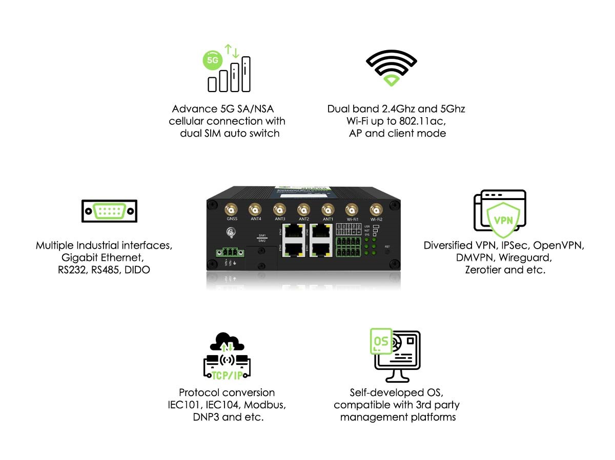 NR600-P5G_NR600 Advanced 5G Edge Gateway_NavigateWorx