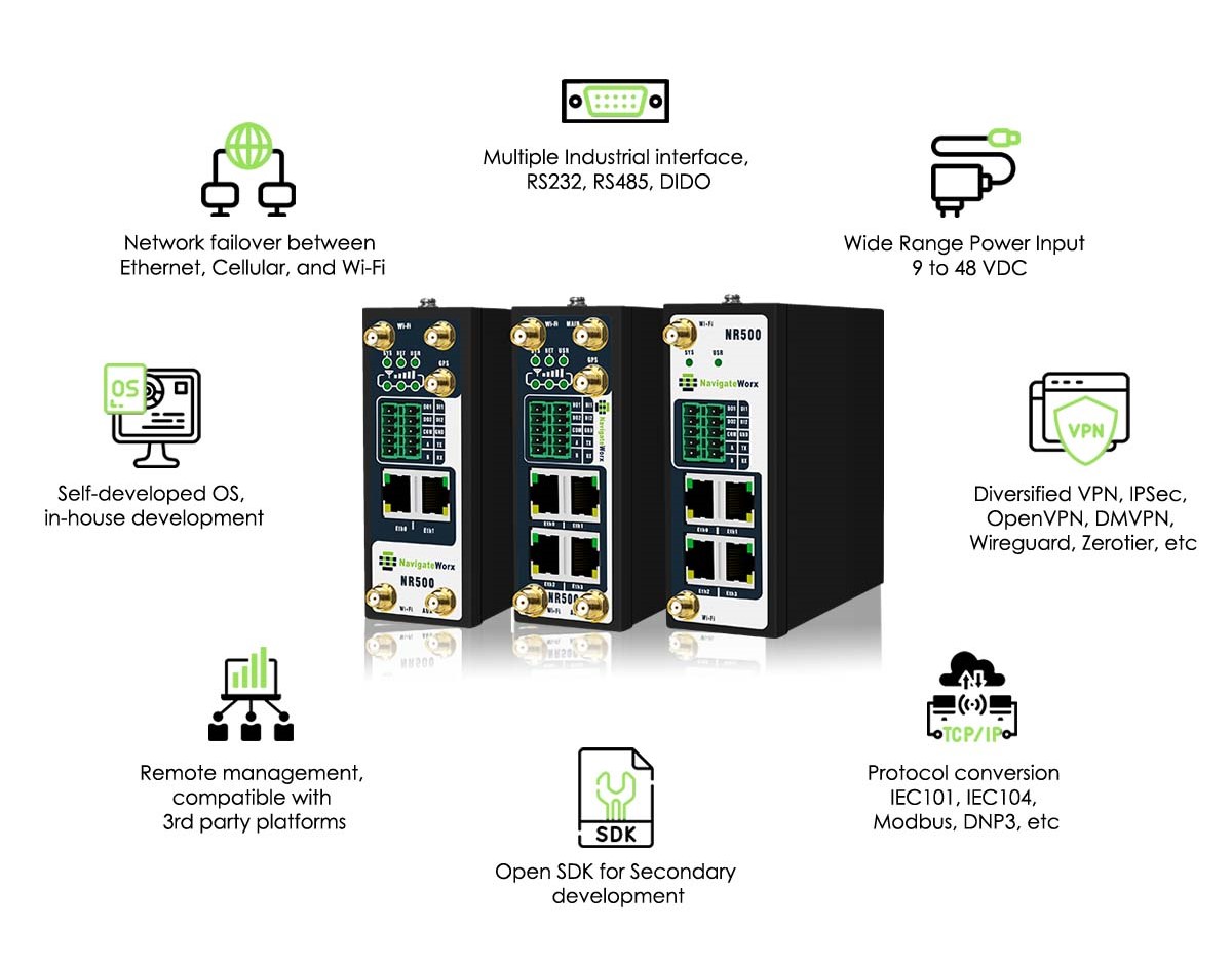 NR500 Series_NR500 Rugged LTE Routers_NavigateWorx